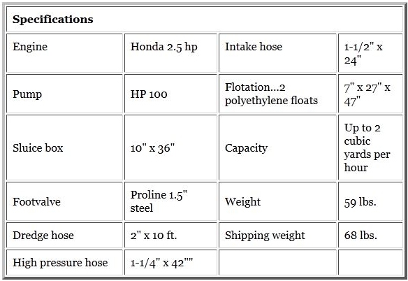 Matthias Ludwig - PROLINE 2 Inch Dredge / Honda 2,5 PS Motor / HP100 ...