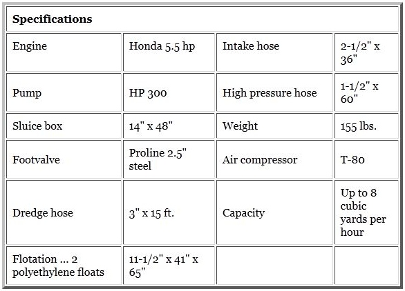 Matthias Ludwig - PROLINE 3 Inch Dredge / Honda 5,5 PS Motor / HP300 ...